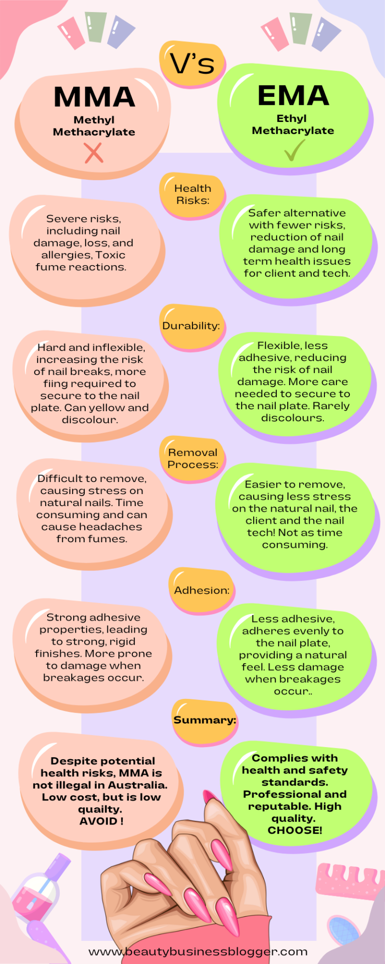 The Ultimate Nail Battle: MMA vs EMA – What You Need to Know